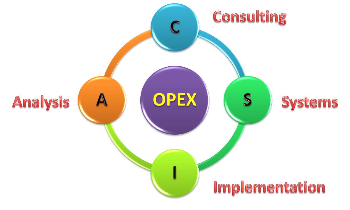 OpEx Solutions : Enabling Operational Excellence